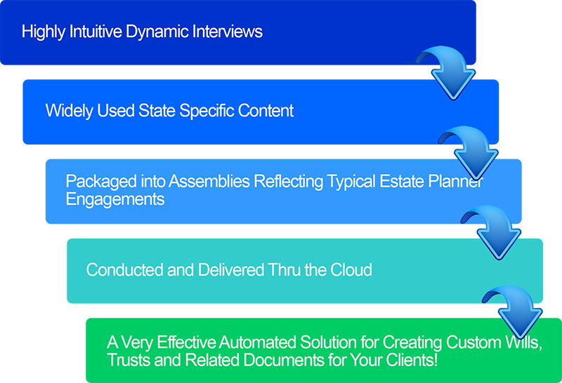 FORE Landing – ADAPT – Cloud-based Estate Planning Solutions